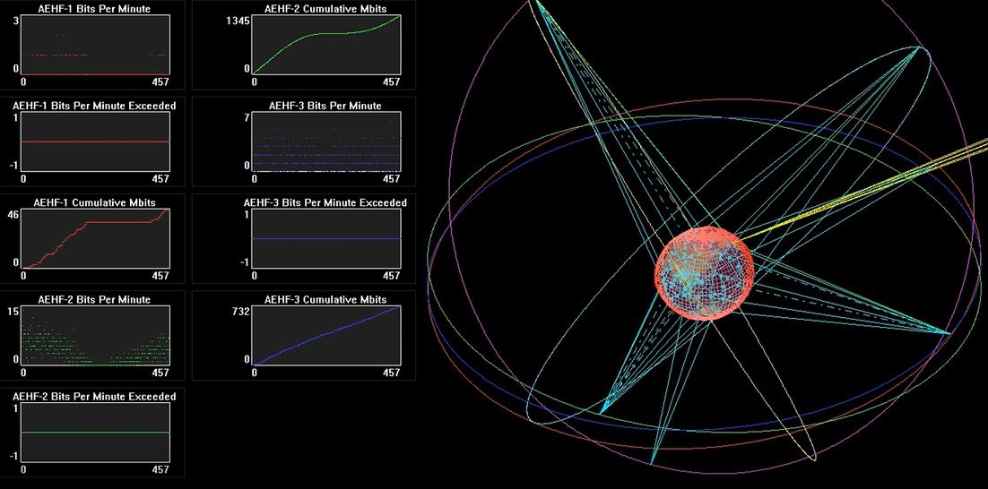 SEAS - ExoAnalytic Solutions