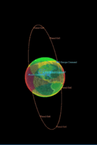 SEAS - ExoAnalytic Solutions
