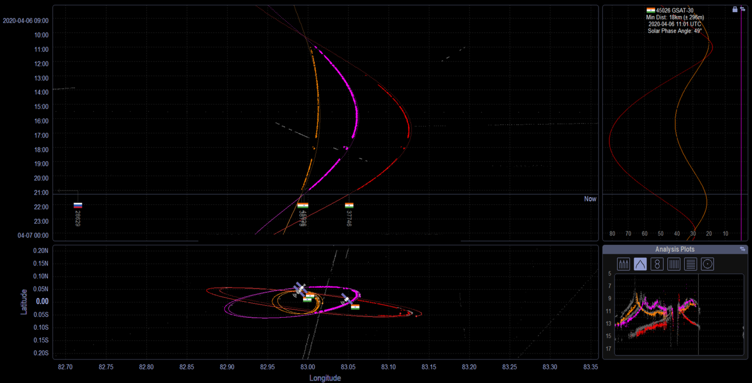 Space Domain Awareness – ExoAnalytic Solutions